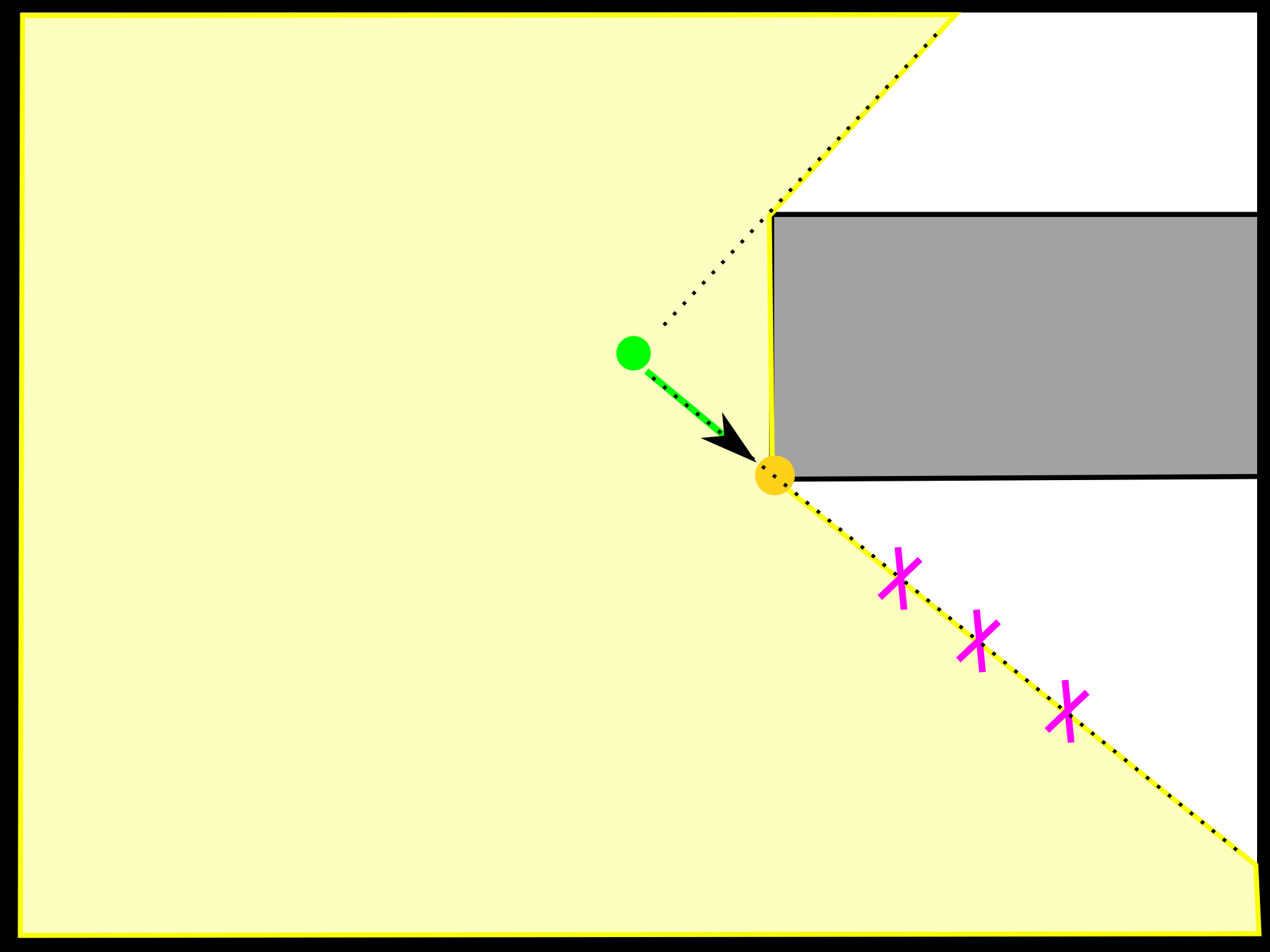 Visibility Analysis – Maria L. Hänel